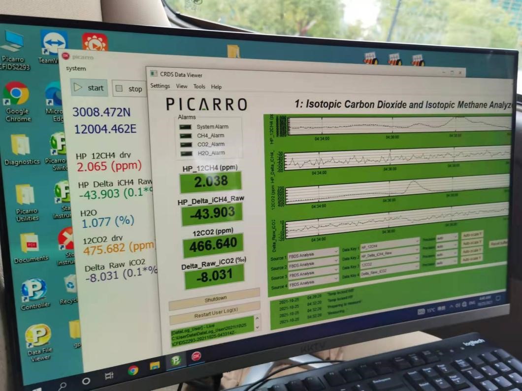 Mobile Deployment of an Isotopic Carbon Analyzer to Complement Satellite GHG Data Models at ...